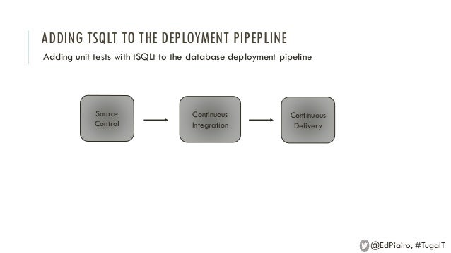 Adding Unit Tests With Tsqlt To The Database Deployment Pipeline 9523