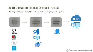 Adding unit tests with tSQLt to the database deployment pipeline | PPT ...