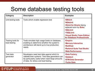 A testing framework for Microsoft SQL-Server | PPT