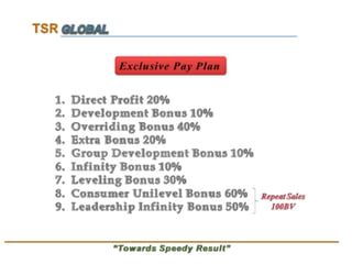 Tsr Presentation | PPT