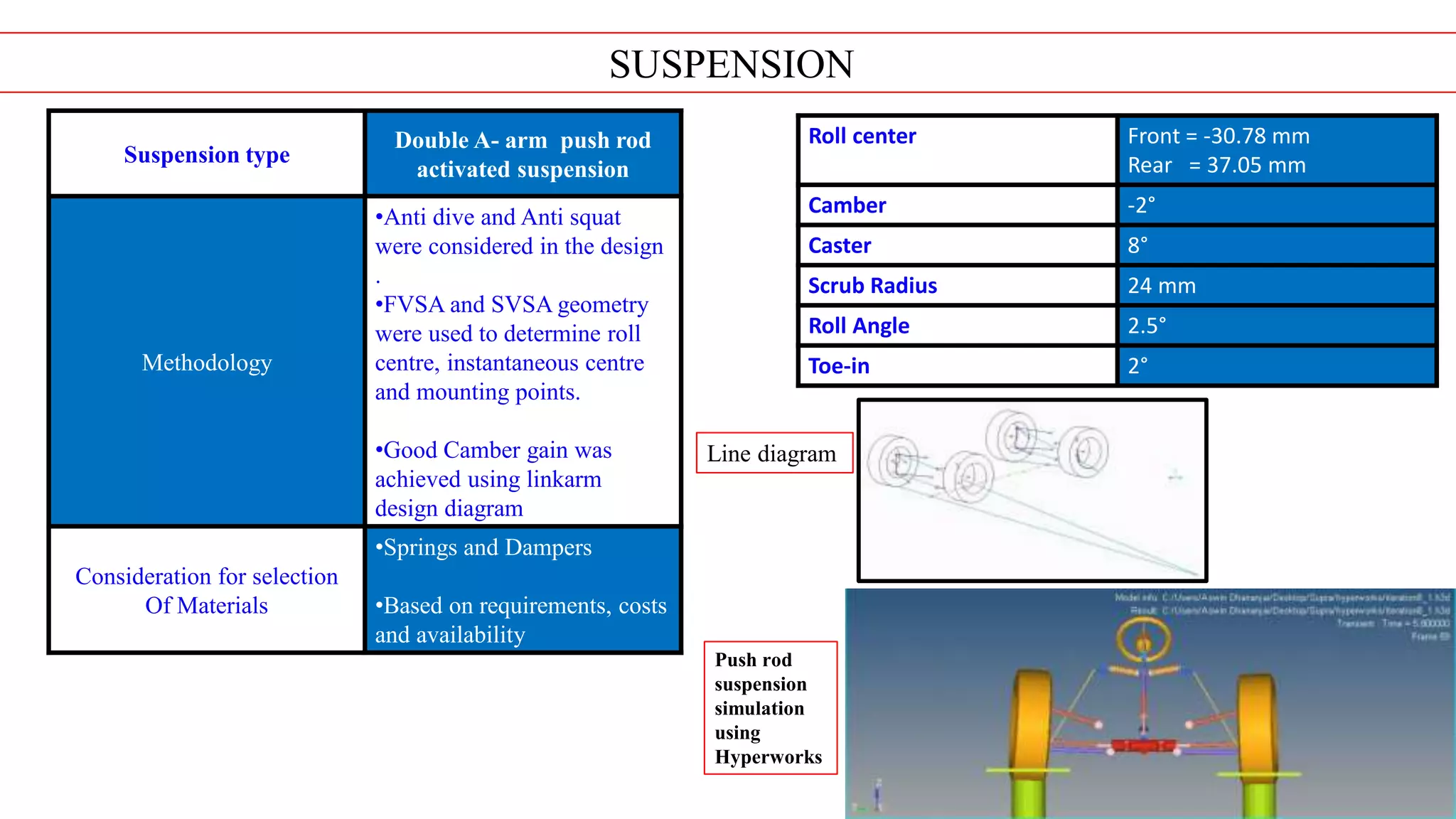 Team Spark Racing - FSAE Italy & SAE Supra 2015 | PPTX