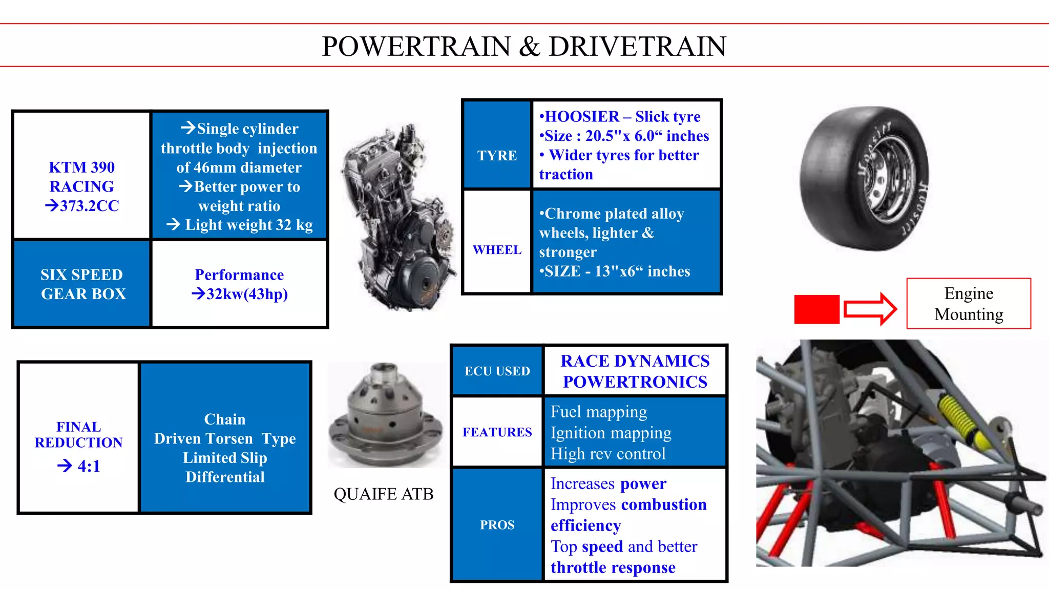 Team Spark Racing - FSAE Italy & SAE Supra 2015 | PPTX
