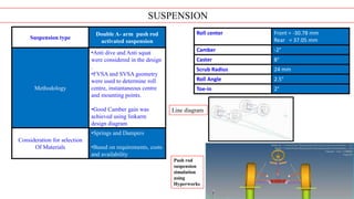 Team Spark Racing - FSAE Italy & SAE Supra 2015 | PPTX