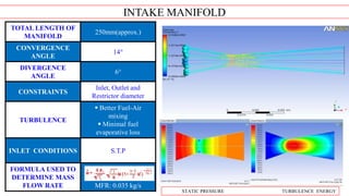 Team Spark Racing - FSAE Italy & SAE Supra 2015 | PPTX