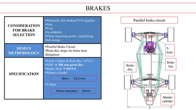 Team Spark Racing - FSAE Italy & SAE Supra 2015 | PPT