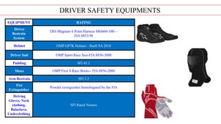 Team Spark Racing - FSAE Italy & SAE Supra 2015 | PPTX