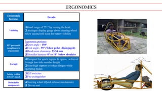 Team Spark Racing - FSAE Italy & SAE Supra 2015 | PPTX