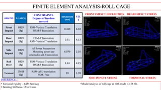 Team Spark Racing - FSAE Italy & SAE Supra 2015 | PPTX