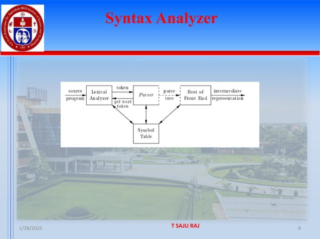 TSR_CLASS CD-UNIT 4.pdf ewqhqhqhewhwiqhe | PDF