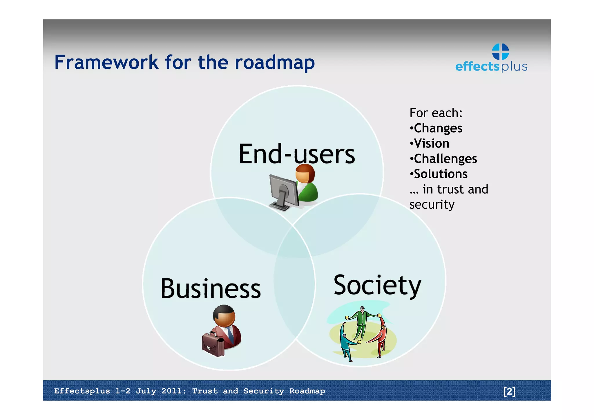T&s roadmap slides ams | PDF