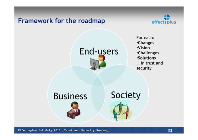 T&s roadmap slides ams | PPT