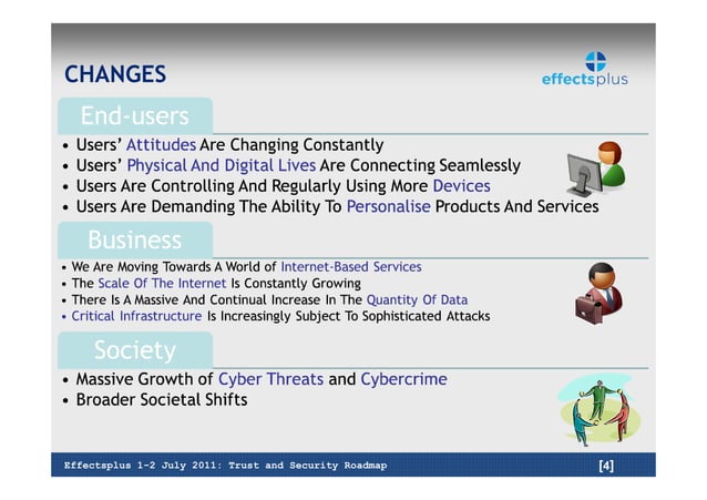 T&s roadmap slides ams | PPT