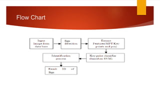 Traffic sign recognition | PPTX | Graphics Software | Computer Software ...