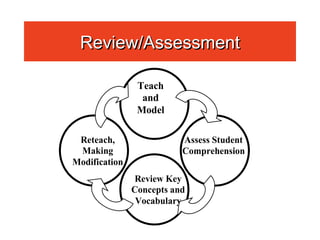 TSR Sheltered Instruction Observation Protocol | PPT