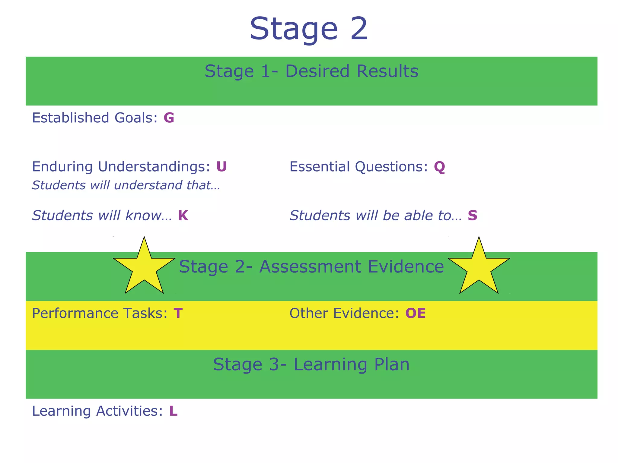 Understanding by Design | PPT