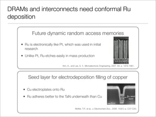Chemical Vapor Deposition of Ruthenium | PPT