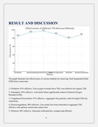 total suspended solids, very important topic from wastewatr treatment ...