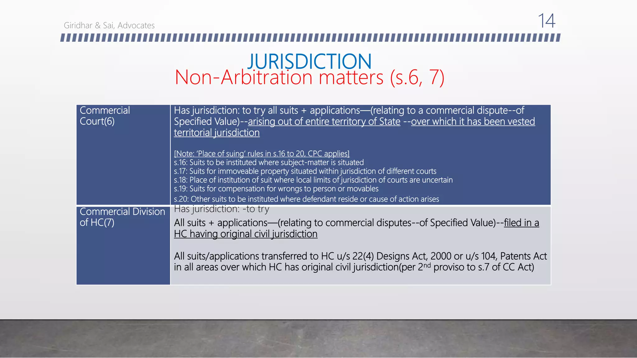 Commercial Courts Act, 2016 | PPTX | Legal Services Industry | Industries