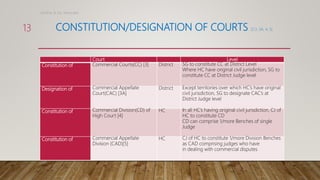 Commercial Courts Act, 2016 | PPTX