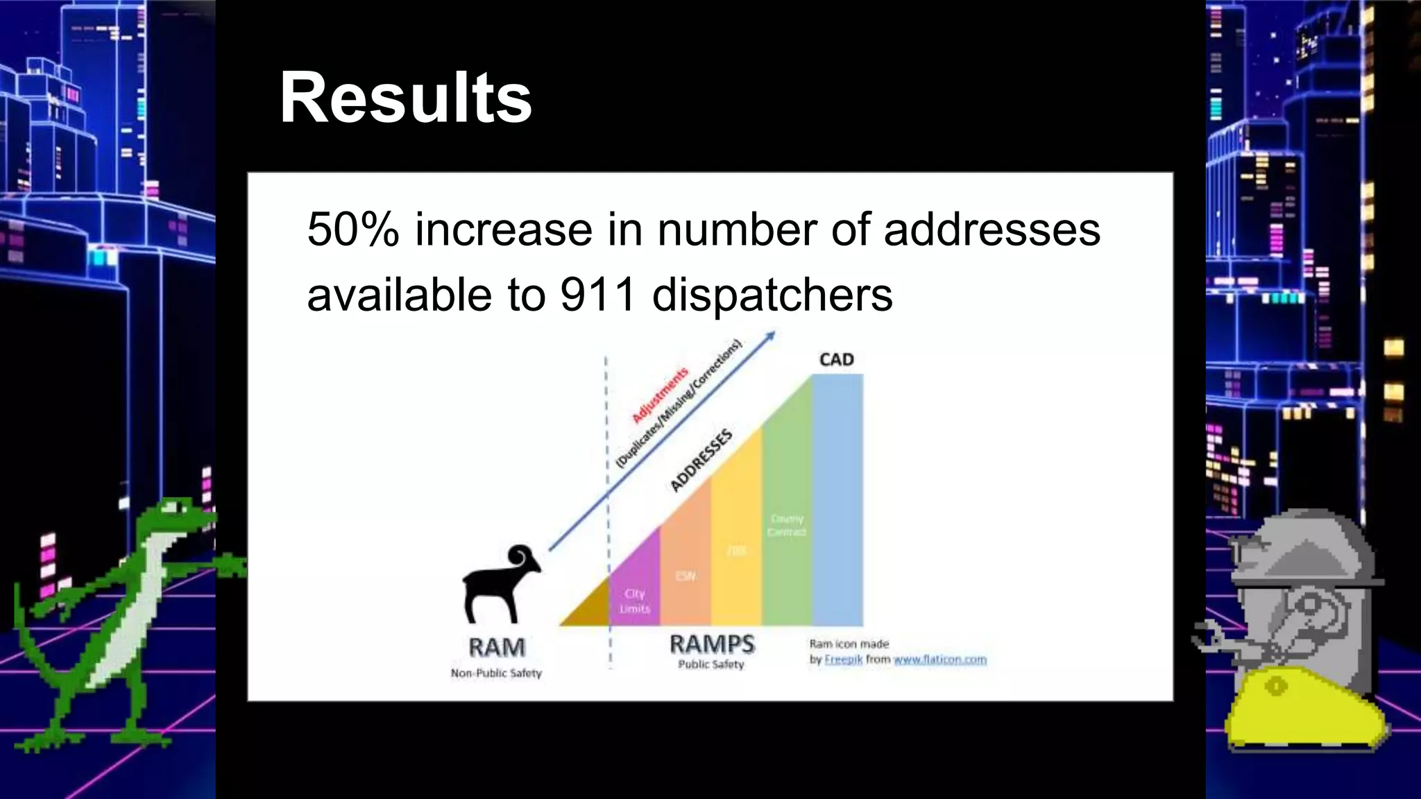 Regional Address Map for Public Safety (RAMPS) | PPT