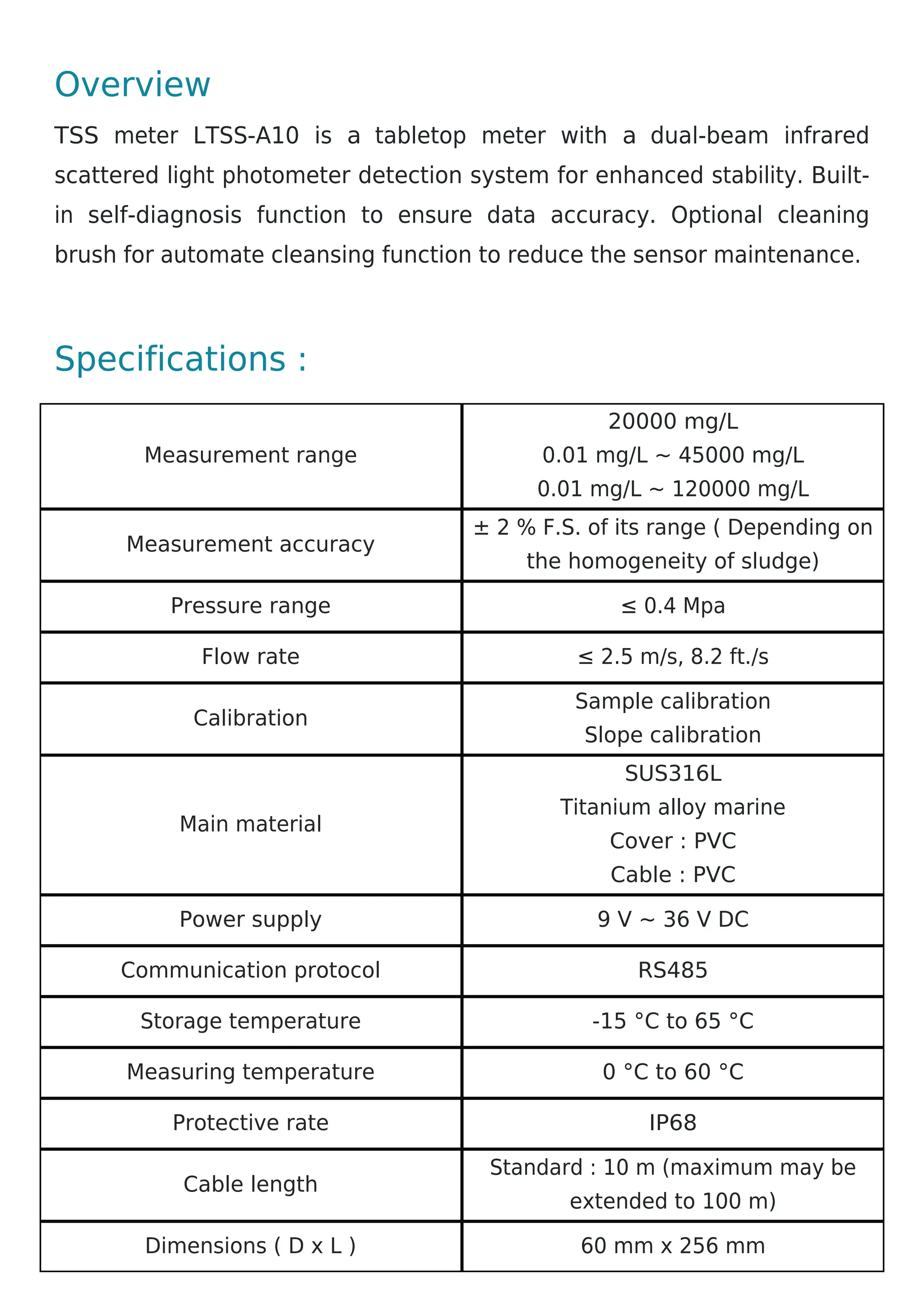TSS-Meter | PDF