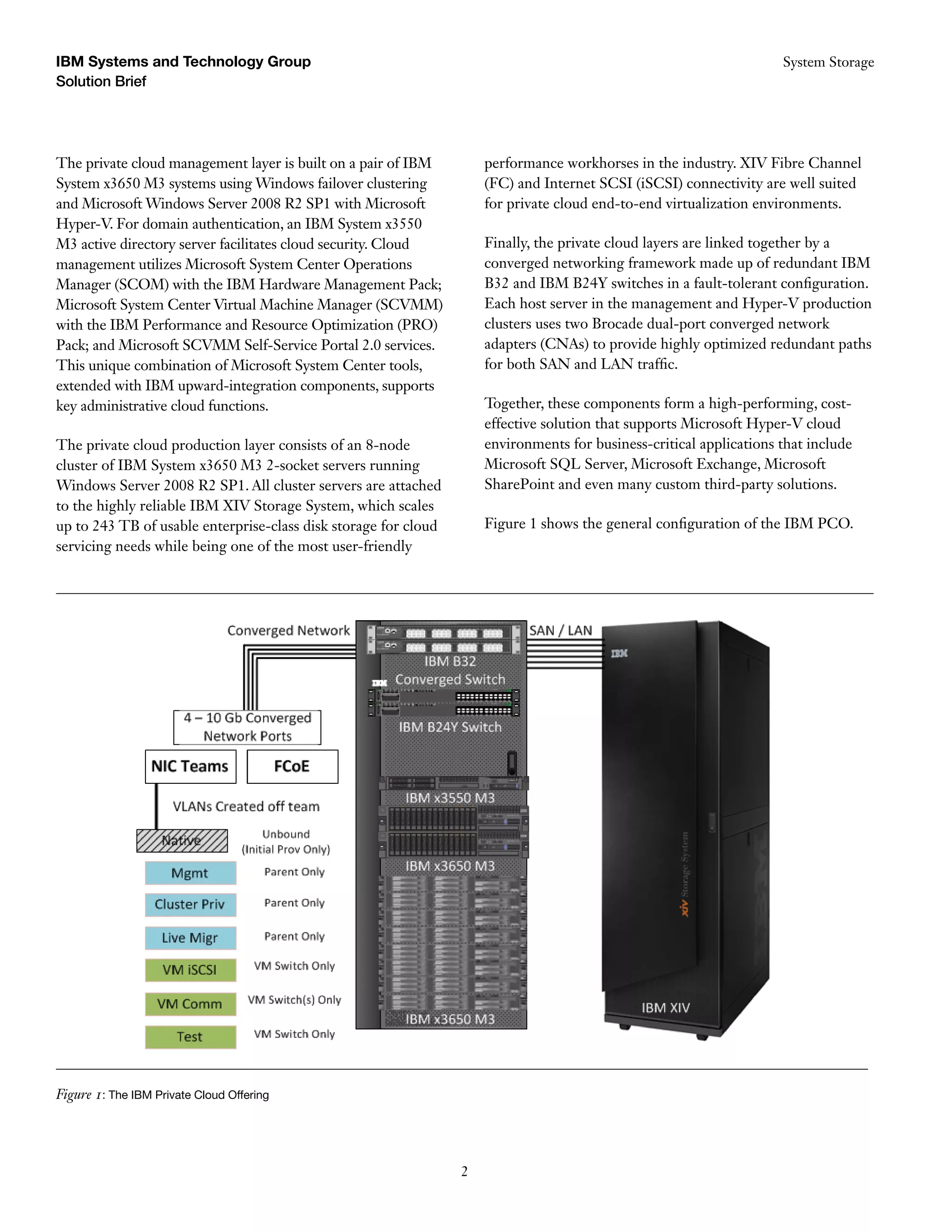Building a Microsoft Hyper-V cloud with IBM solutions | PDF | Operating Systems | Computer ...