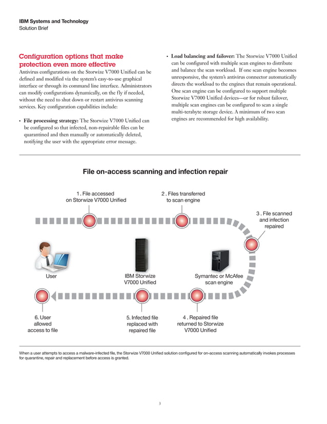 IBM Storwize V7000 Unified: Safeguarding your critical data | PDF