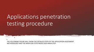 TSS - App Penetration Testing Services | PPSX | Computer Software and ...
