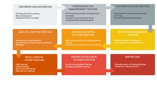 TSS - App Penetration Testing Services | PPSX | Computer Software and ...