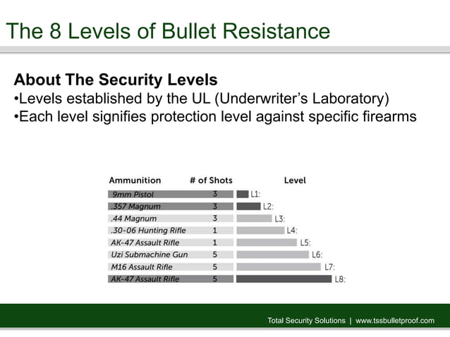 Understanding Bulletproof Glass and Bullet Resistant Barriers | PPTX