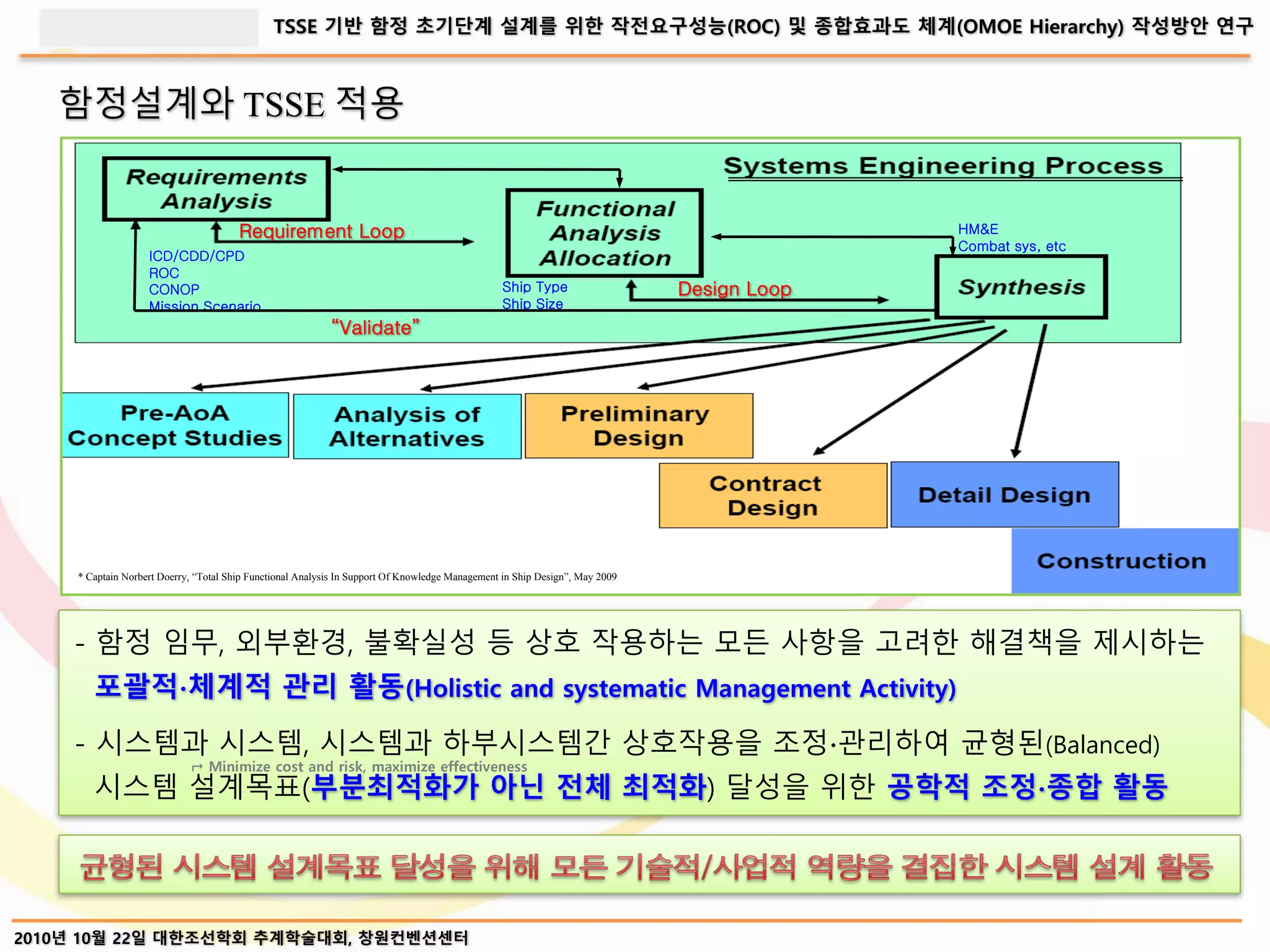 통합함정시스템공학(Total ship systems engineering) 기반 ROC 및 OMOE 개발연구 | PDF
