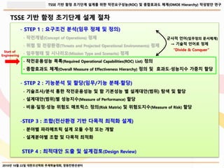 통합함정시스템공학(Total ship systems engineering) 기반 ROC 및 OMOE 개발연구 | PDF