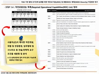 통합함정시스템공학(Total ship systems engineering) 기반 ROC 및 OMOE 개발연구 | PDF
