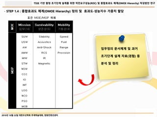 통합함정시스템공학(Total ship systems engineering) 기반 ROC 및 OMOE 개발연구 | PDF