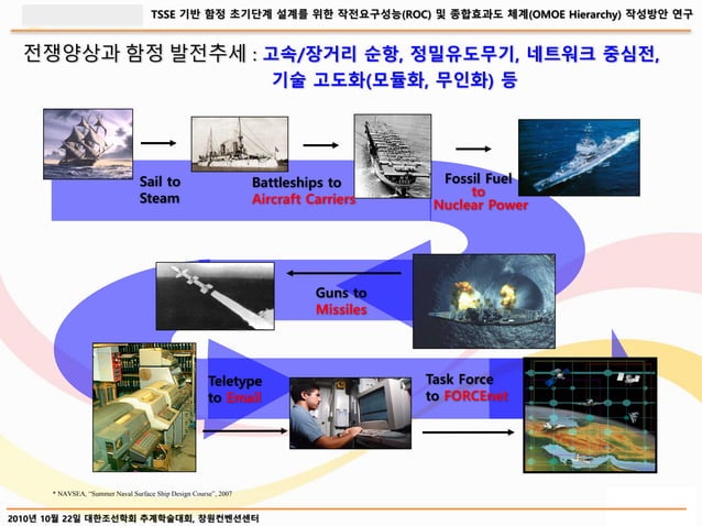 통합함정시스템공학(Total ship systems engineering) 기반 ROC 및 OMOE 개발연구 | PDF