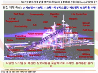 통합함정시스템공학(Total ship systems engineering) 기반 ROC 및 OMOE 개발연구 | PDF