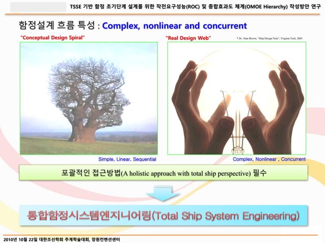 통합함정시스템공학(Total ship systems engineering) 기반 ROC 및 OMOE 개발연구 | PDF