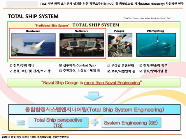 통합함정시스템공학(Total ship systems engineering) 기반 ROC 및 OMOE 개발연구 | PDF