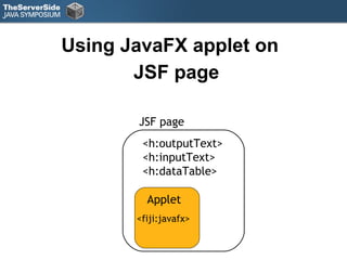 Rich Enterprise Applications with JavaFX | PPT