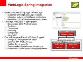 WebLogic Developer Experience and Java EE 6 | PPT
