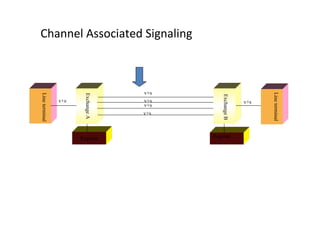 Signalling Techniques & Basics of CCS | PPT