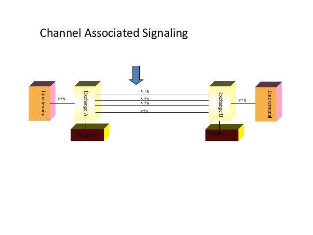 Signalling Techniques & Basics of CCS