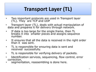 TCP/IP model | PPTX | Computer Networking | Computing