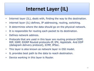 TCP/IP model | PPTX