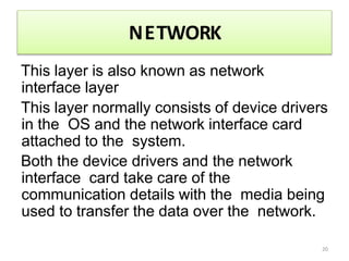 TCP/IP model | PPTX | Computer Networking | Computing