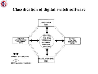 SWITCHING SYSTEM SOFTWARE | PPT