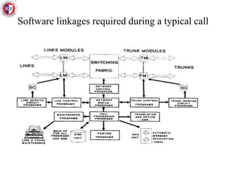 SWITCHING SYSTEM SOFTWARE | PPT