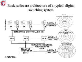 SWITCHING SYSTEM SOFTWARE | PPT