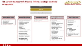 TSS Strategy.pptx