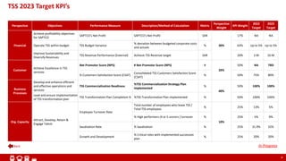 TSS Strategy.pptx